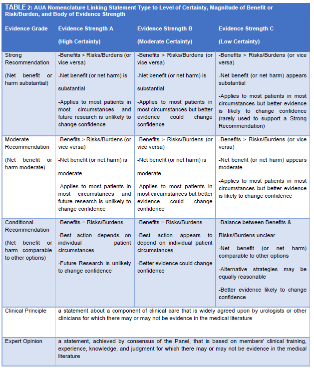 Bladder Cancer: Non-Muscle Invasive Guideline - American Urological Association
